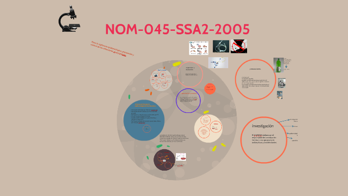 NOM-045-SSA2-2005 by OLLY AQUINO on Prezi NOM-045-SSA2-2005 by OLLY AQUINO on Prezi
