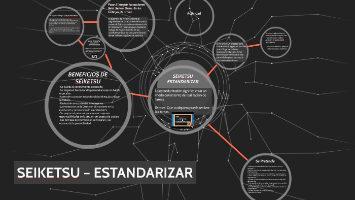 6. Seiketsu - Alberto by La Palma Papelería on Prezi