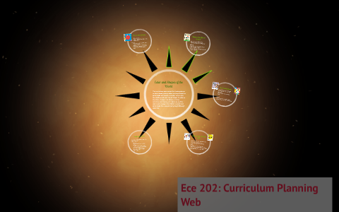 Ece 202: Curriculum Planning Web by ashley jagmohan on Prezi