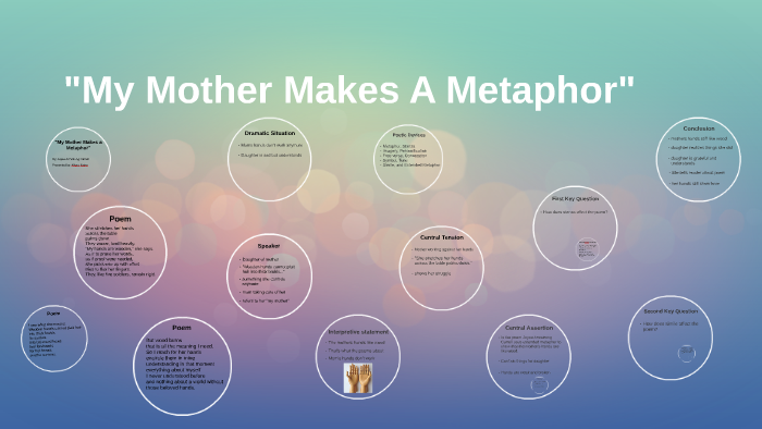 "My Mother Makes A Metaphor" by Allena c on Prezi