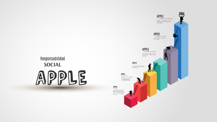 Responsabilidad Social APPLE by Brayan Jesus on Prezi