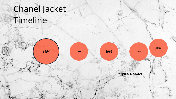 Assignment #3 Timeline by crystal godinez on Prezi