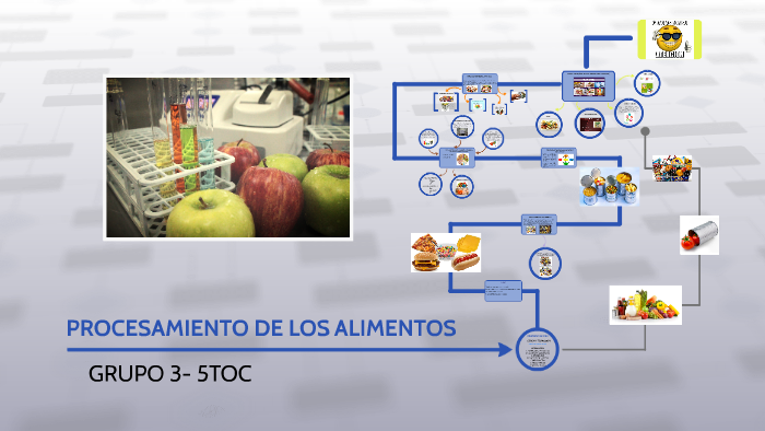 PROCESAMIENTO DE LOS ALIMENTOS by Yamilet Mateo on Prezi