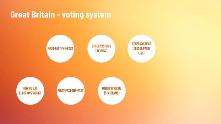Great Britain - voting system by Apfelfine on Prezi