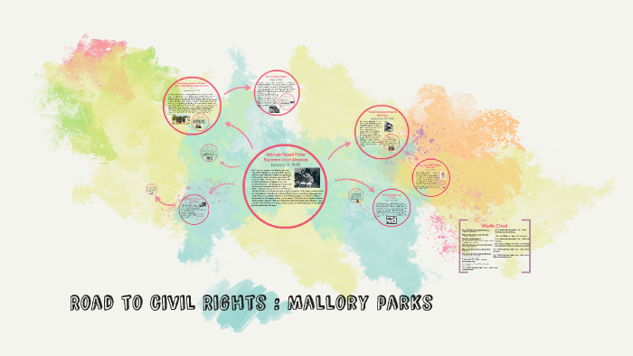 The Road to Civil Rights Timeline by Mallory Parks on Prezi