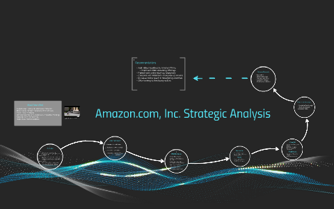 Amazon.com, Inc. Strategic Analysis by Matt Lancaster on Prezi