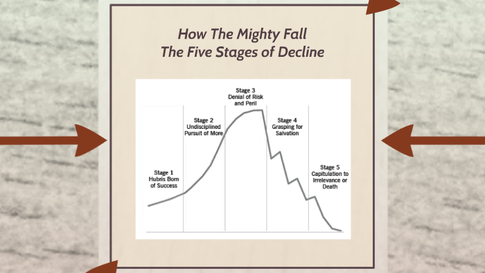 How The Mighty Fall by Char-Lee Cassel on Prezi
