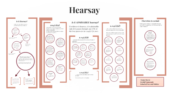 Hearsay by Nicola Harris on Prezi