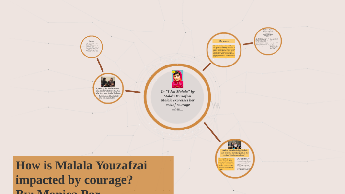Character Analysis: Malala Yousafzai by Monica Por on Prezi