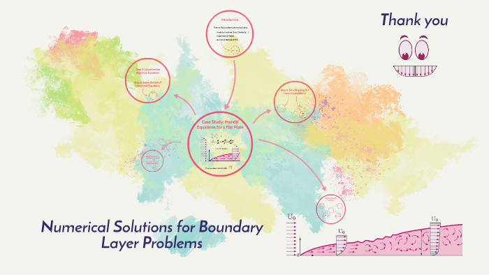 Numerical solution for boundary layer problems by Assem El Zaabalawy on Prezi