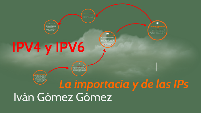 ¿Que son la IPV4 Y IPV6? by ivan gomez ¿Que son la IPV4 Y IPV6? by ivan gomez