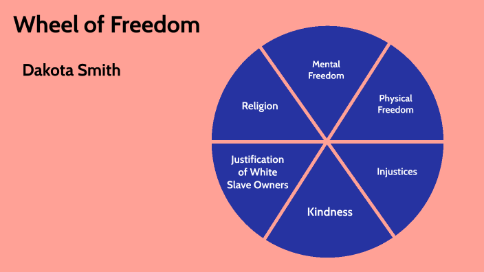 Wheel of Freedom by Dakota Smith on Prezi