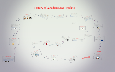 History of Law: Timeline by Online Prezis on Prezi