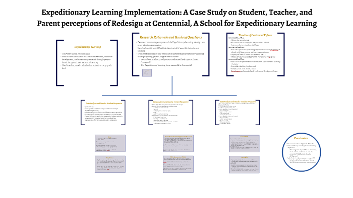 Expeditionary Learning Implementation: A Case Study on Stude by ...