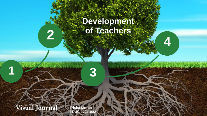 Visual Journal by Trisha Moran on Prezi