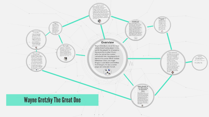Finnie Walsh final project on Wayne Gretzky by jagjot mundi on Prezi