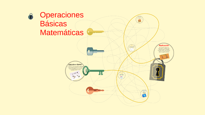 Las Operaciones Básicas Matemáticas by marcos palacios
