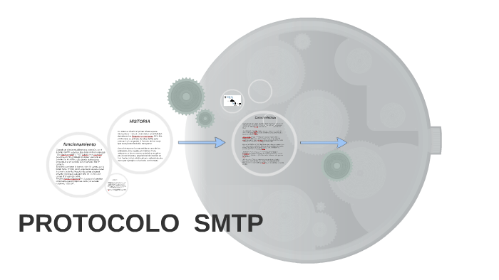 PROTOCOLO SMTP by Alexa Mosquera on Prezi
