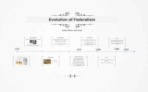 Evolution of Federalism by Gabby Phillips on Prezi