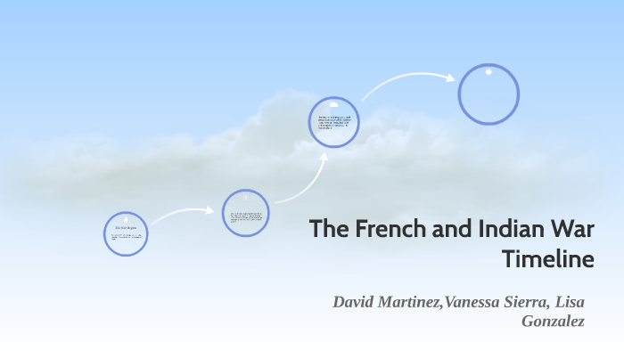 The French and Indian War Timeline by student student on Prezi