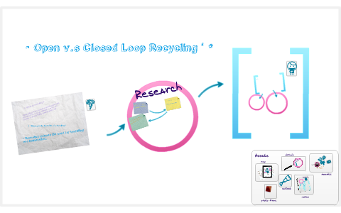 - Open v.s Closed Loop Recycling ‘ * by Jaylee Ellison on Prezi