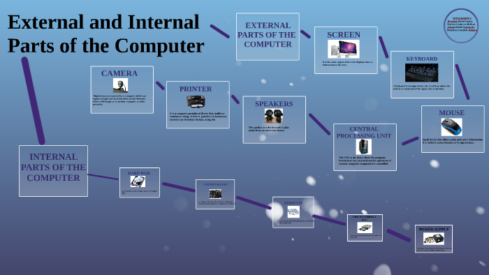 Internal and External Parts of the Computer by Calaveras on Prezi