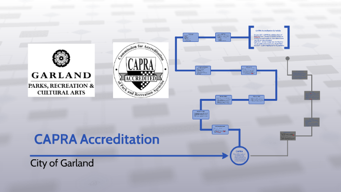 CAPRA Accreditation by Keith Reagan on Prezi
