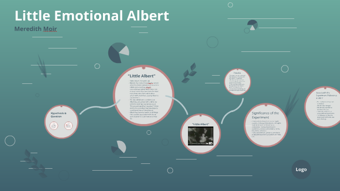 Little Emotional Albert by Meredith Moir on Prezi