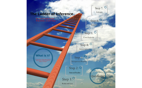 The Ladder of Inference by Sarah Hogan on Prezi