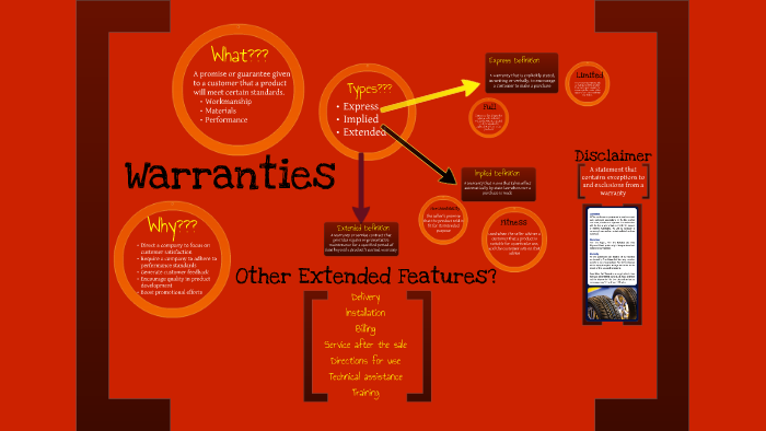 Extended Product Features by Jessica Nelson on Prezi