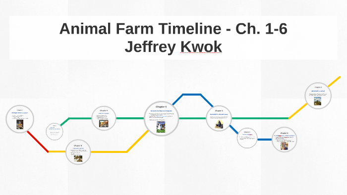 Animal Farm Timeline Ch. 1-6 by Jeffrey Kwok on Prezi