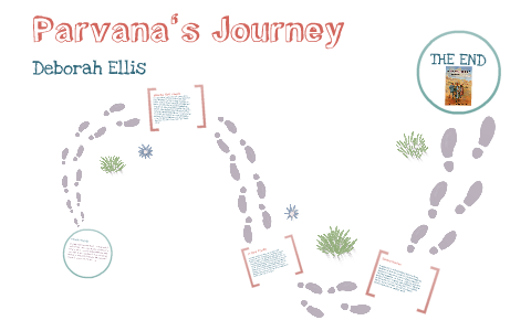 Parvana's Journey by Khadeeja Arif on Prezi