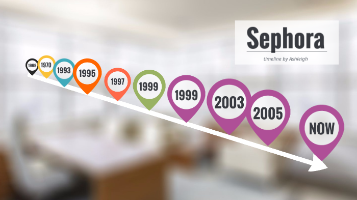 History of Sephora by Asha Stringer on Prezi