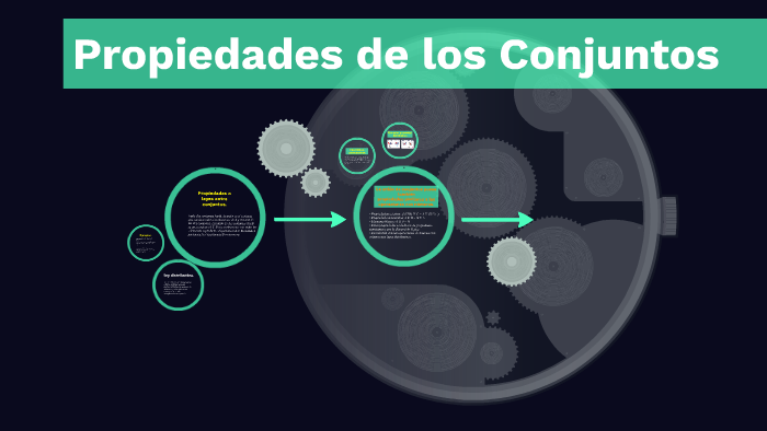 propiedades de los conjuntos by Chalie Sanchez on Prezi