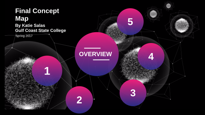 FINAL CONCEPT MAP by Maria Salas on Prezi