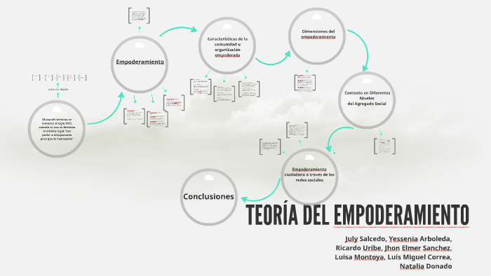 Teoría del empoderamiento by Andrea Donado on Prezi Teoría del empoderamiento by Andrea Donado on Prezi