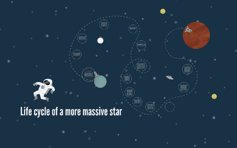 Life cycle of a more massive star by An Pa on Prezi