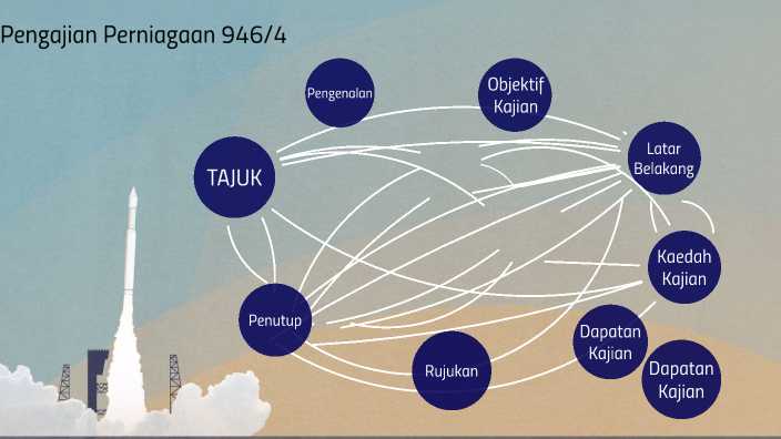 ANALISIS AMALAN PENGAMBILAN SUMBER MANUSIA JAWATAN PERINGKAT PENGURUSAN ...