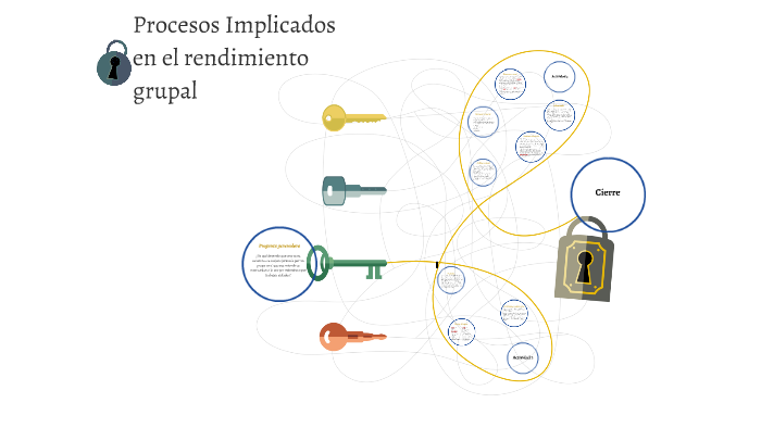 Procesos Implicados en el rendimiento grupal by on Prezi