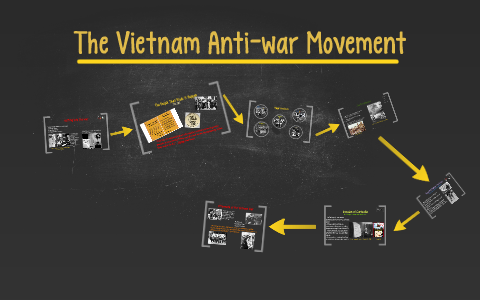 The Antiwar Movement by Leif Conway on Prezi