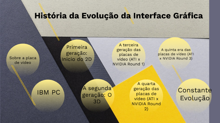Evolução histórica das interfaces gráficas by trengo trengo on Prezi