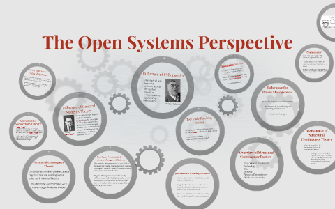 The Open Systems Perspective by Sarah Jamieson on Prezi