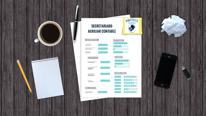 NUEVOSECRETARIADO by maria jose alba salas on Prezi