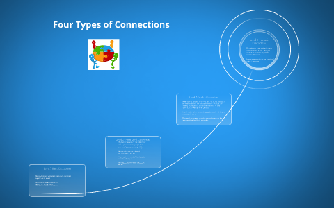Four Types of Connections by Murray Dee on Prezi