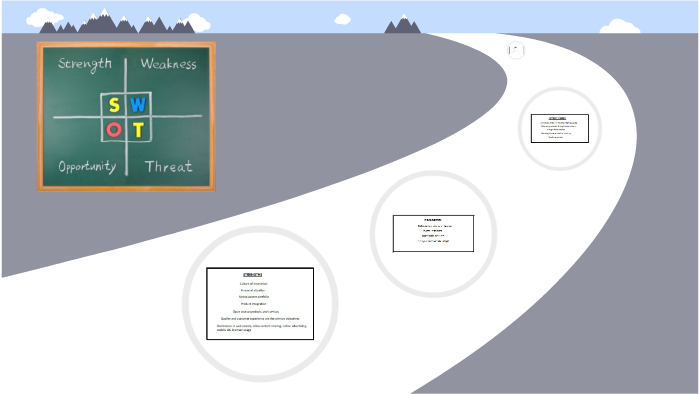 SWOT analysis of google by on Prezi