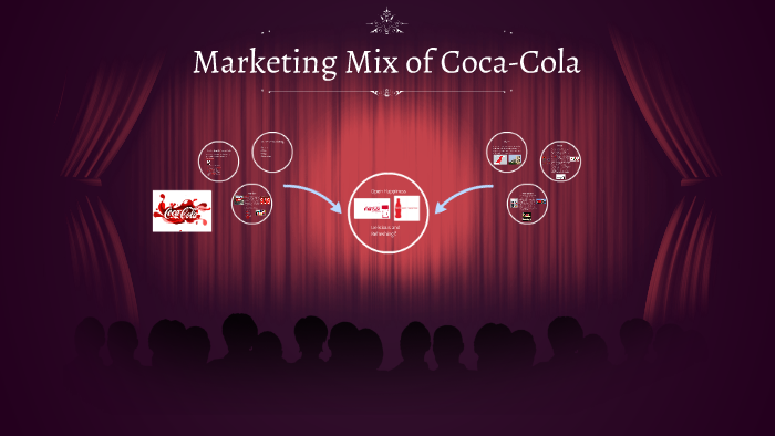 Marketing Mix of Coca-Cola by Darla Brown on Prezi