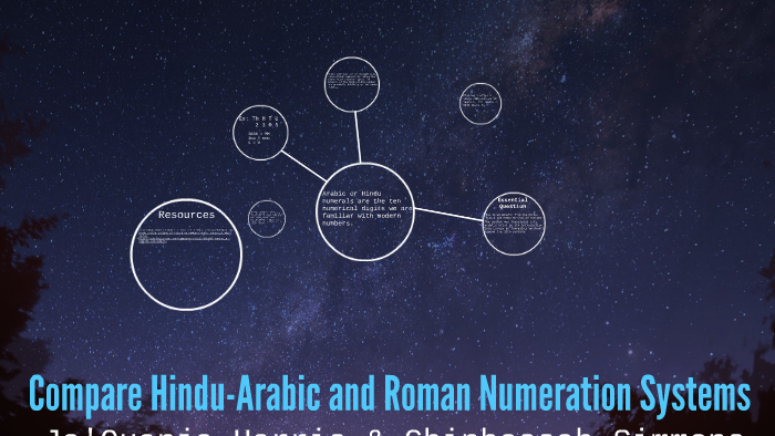 Compare Hindu-Arabic and Roman Numeration Systems by Ja'Quanja Harris ...