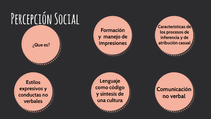 percepción social by ivanna villegas on Prezi