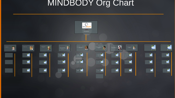 MINDBODY Org Chart by Emmy Searles on Prezi