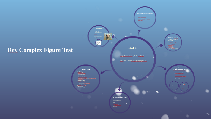 Rey Complex Figure Test by Maja Granström on Prezi